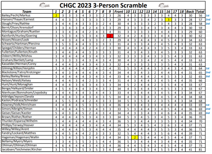 2023 CHGC 3-Person Scramble - Centura Hills Golf Club