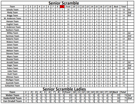 July 19th Seniors Scramble Results - Centura Hills Golf Club