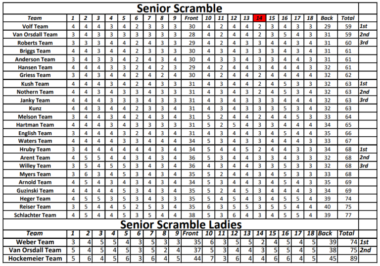 July 26th Senior Scramble Results - Centura Hills Golf Club
