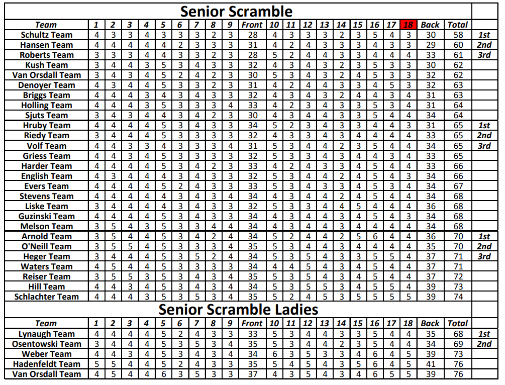 October 4th Senior Scramble - Centura Hills Golf Club